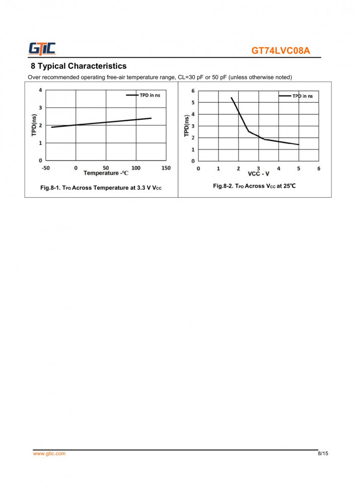 GT74LVC08APD datasheet page 9