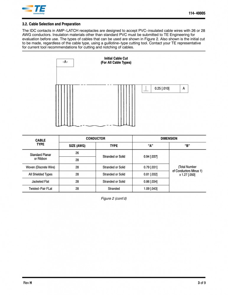 TE Connectivity AMP-LATCH Novo application specification page 3