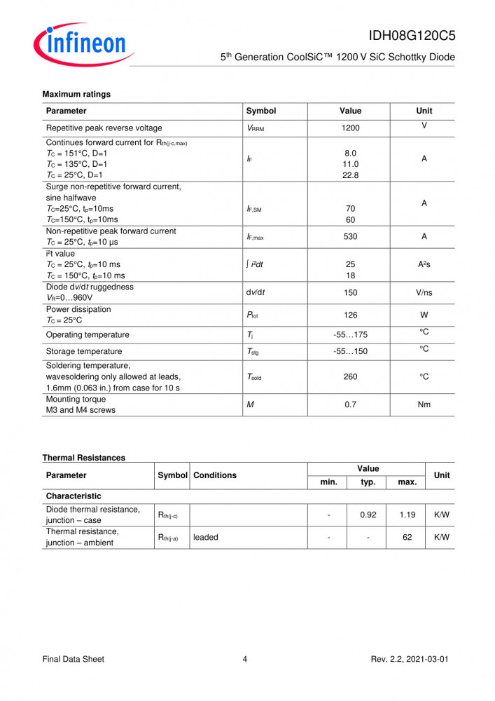 Datasheet page 4