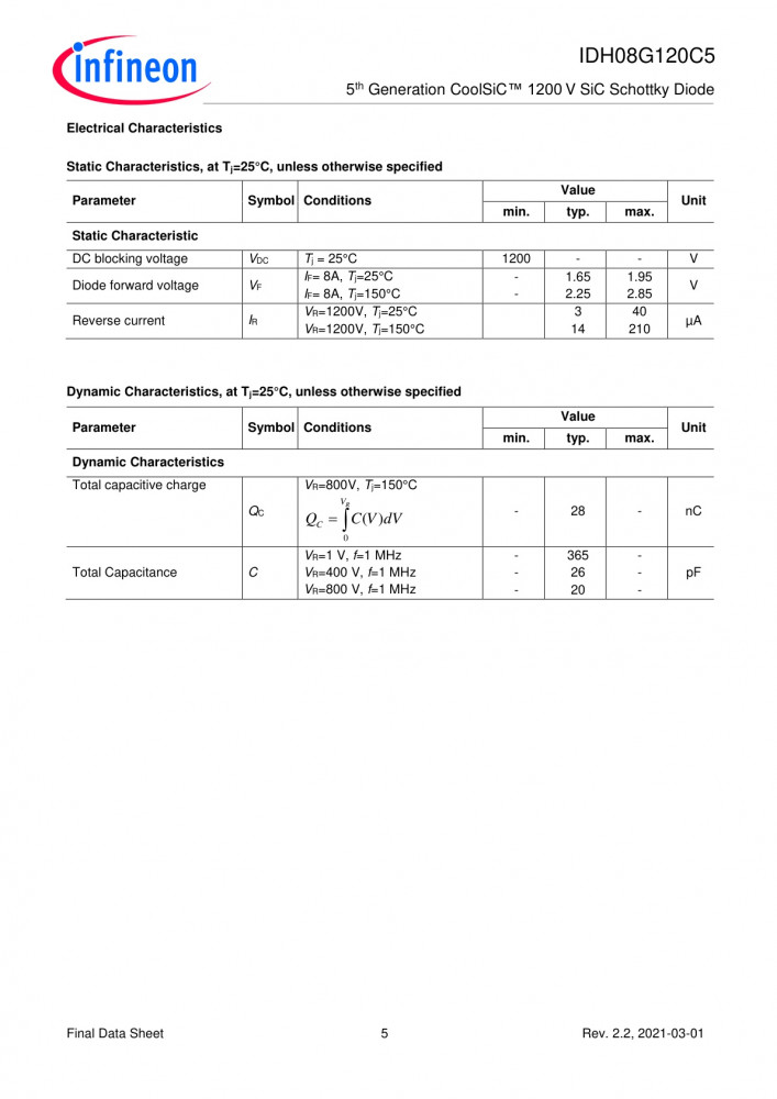 Datasheet page 5