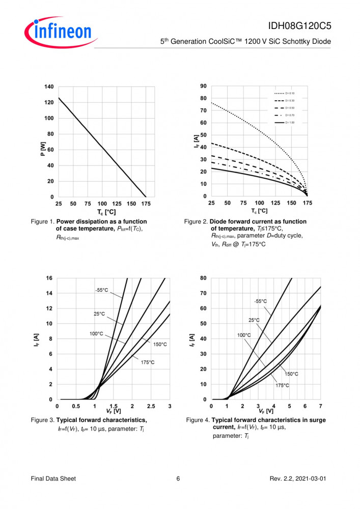 Datasheet page 6