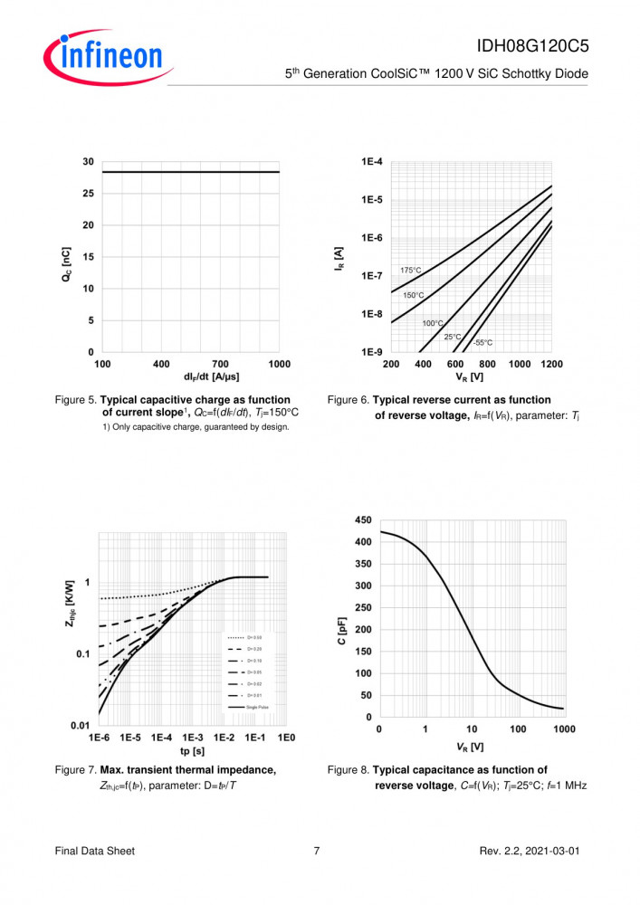 Datasheet page 7