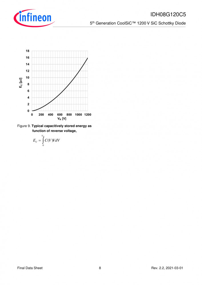 Datasheet page 8