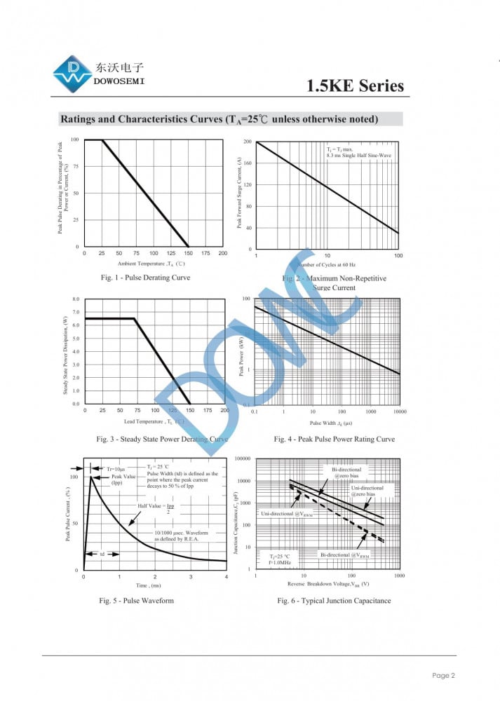 DOWO 1.5KE series datasheet page 2