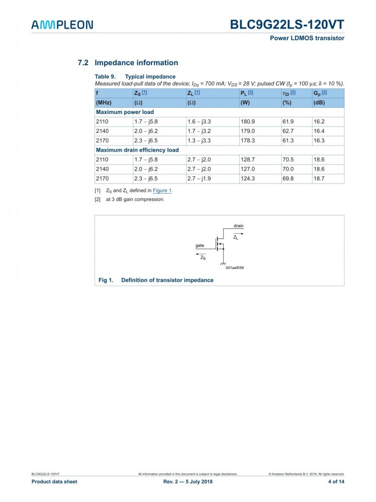 BLC9G22LS-120VTZ datasheet page 4