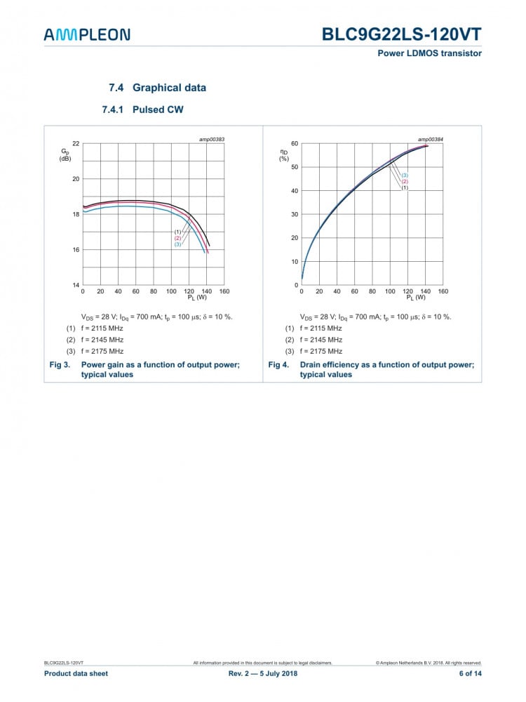 BLC9G22LS-120VTZ datasheet page 6