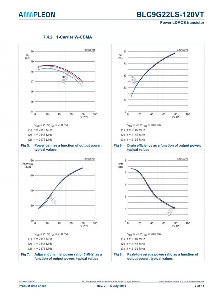 BLC9G22LS-120VTZ datasheet page 7