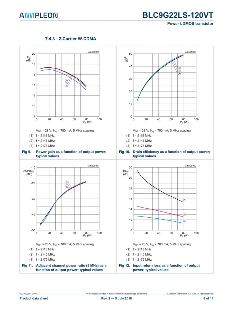 BLC9G22LS-120VTZ datasheet page 8