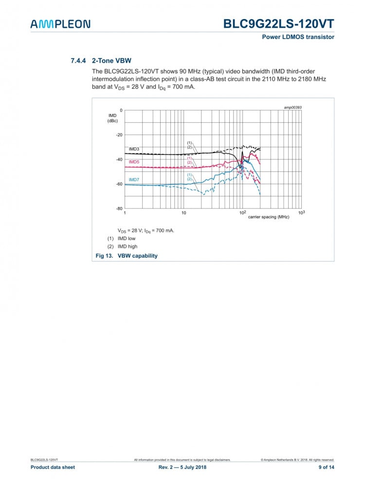 BLC9G22LS-120VTZ datasheet page 9