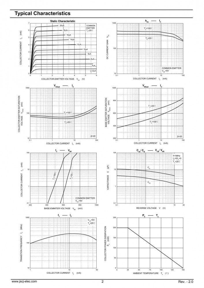 BC846S datasheet page 2