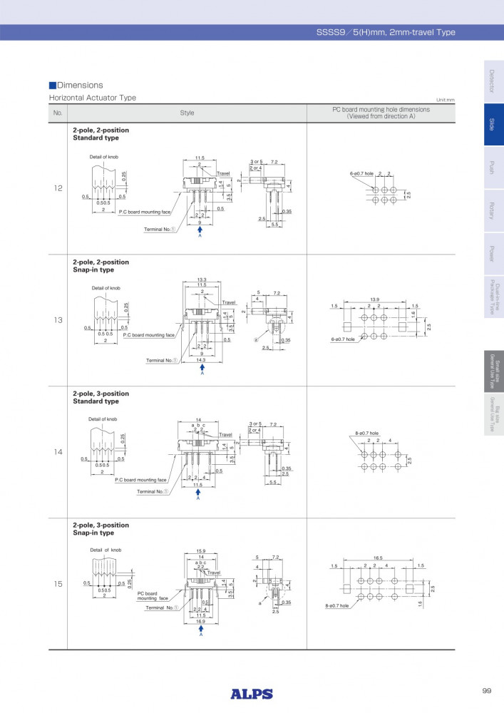 SSSS9 technical document page 5