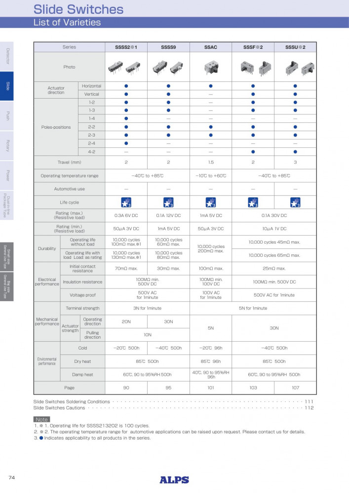 SSSS9 technical document page 7