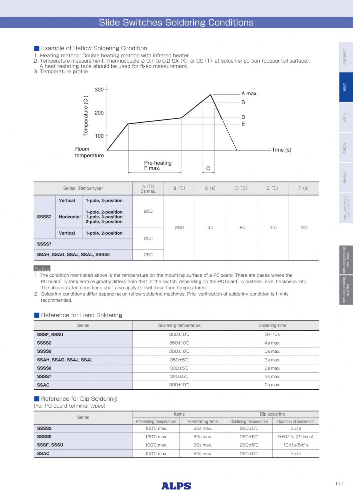SSSS9 technical document page 8