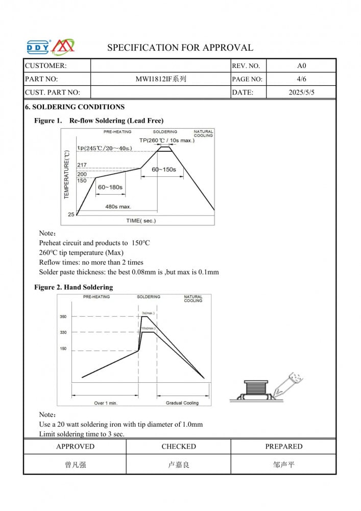 MWI1812IF approval specification page 5