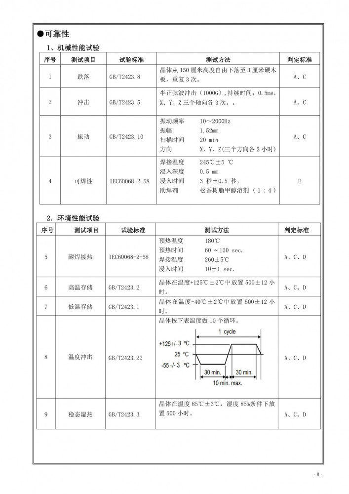 JWT datasheet page 9