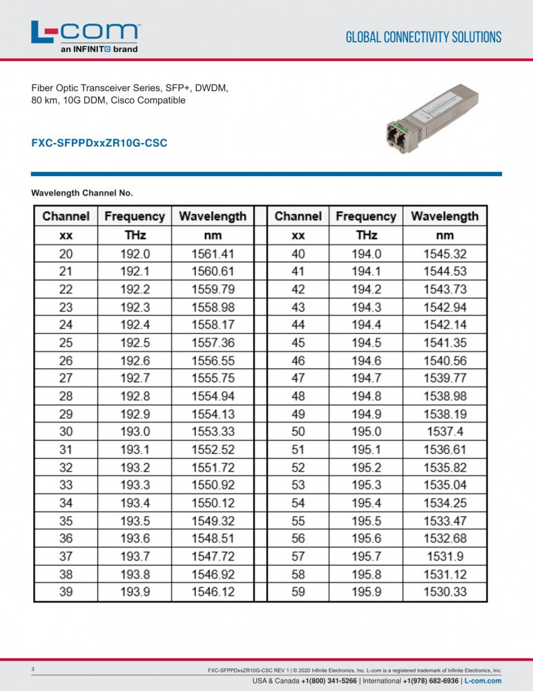 FXC-SFPPD57ZR10G-CSC datasheet page 3
