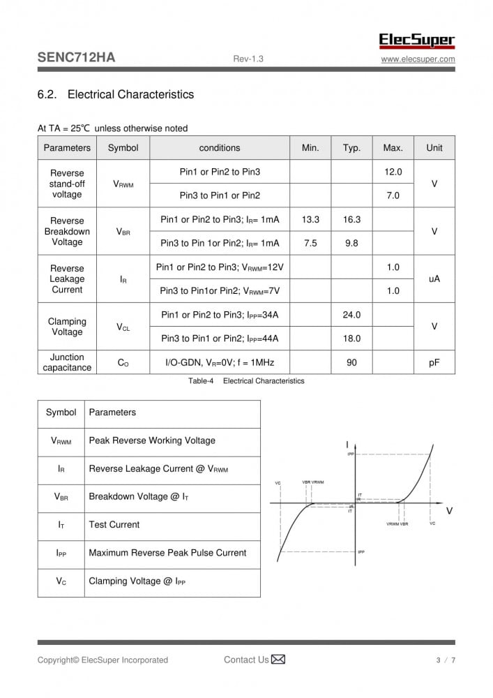 SENC712HA datasheet page 3