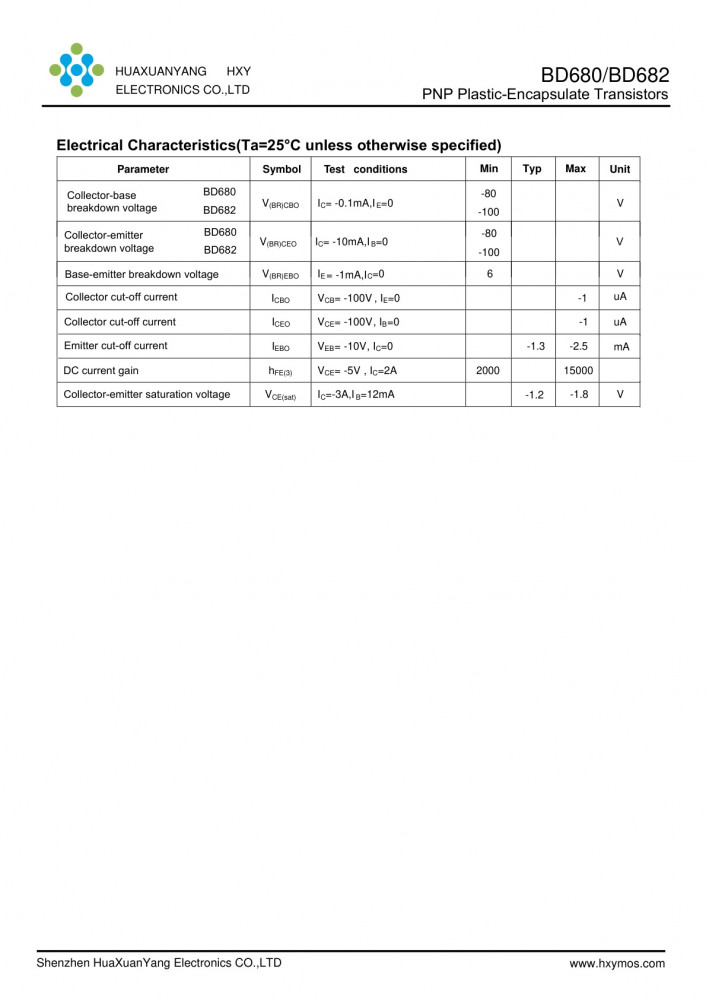 BD680 datasheet page 2