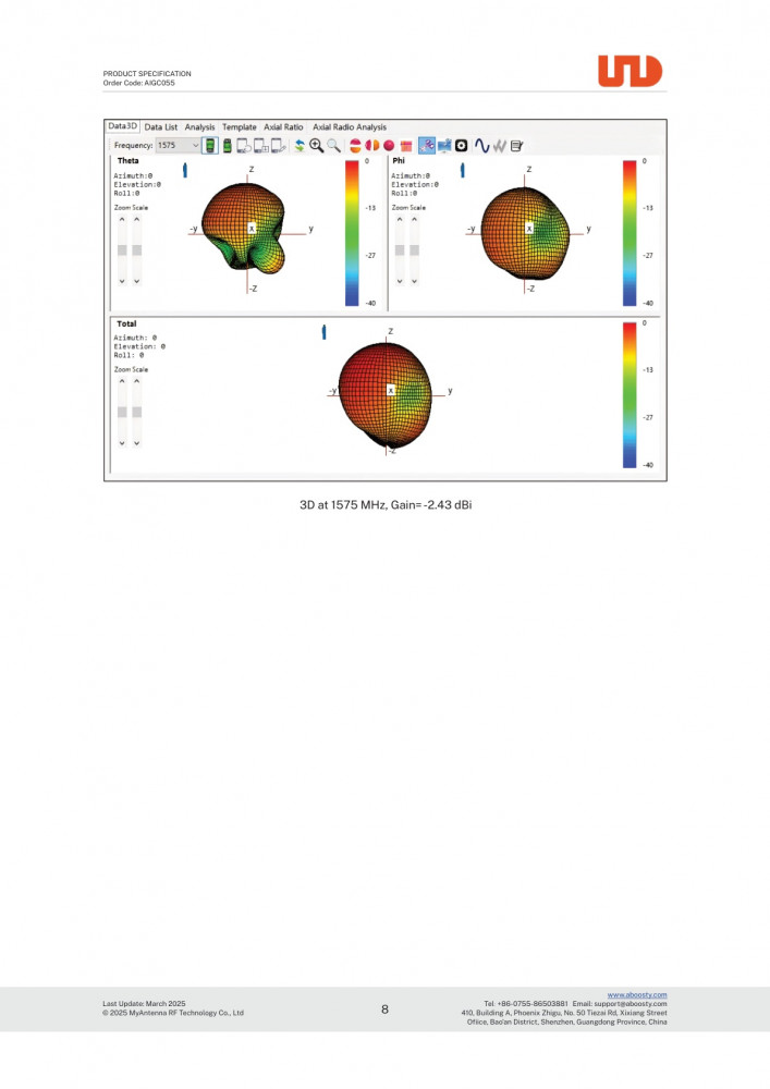 AIGC055 datasheet page 10