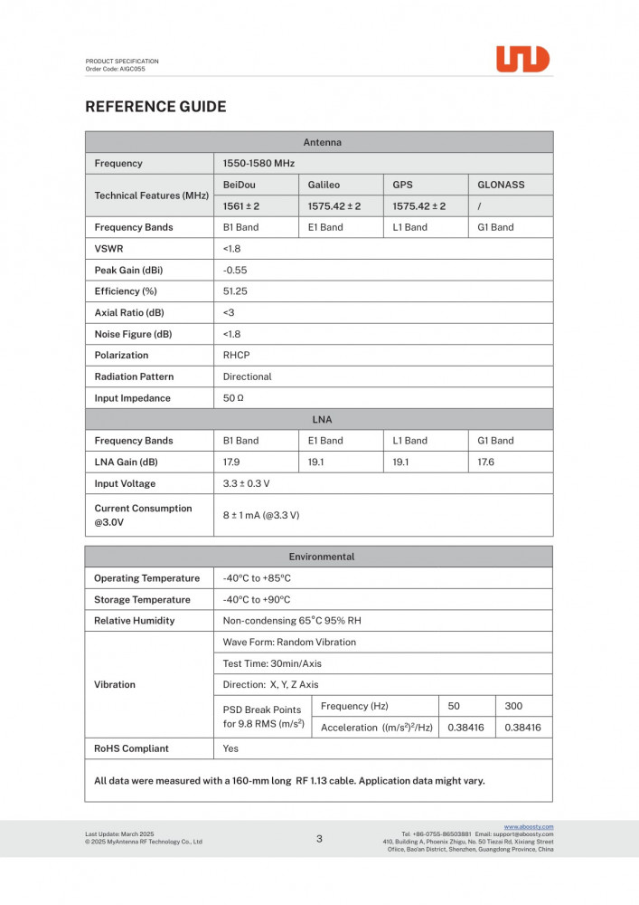 AIGC055 datasheet page 5