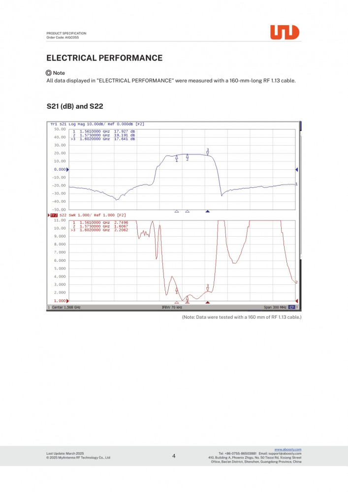 AIGC055 datasheet page 6