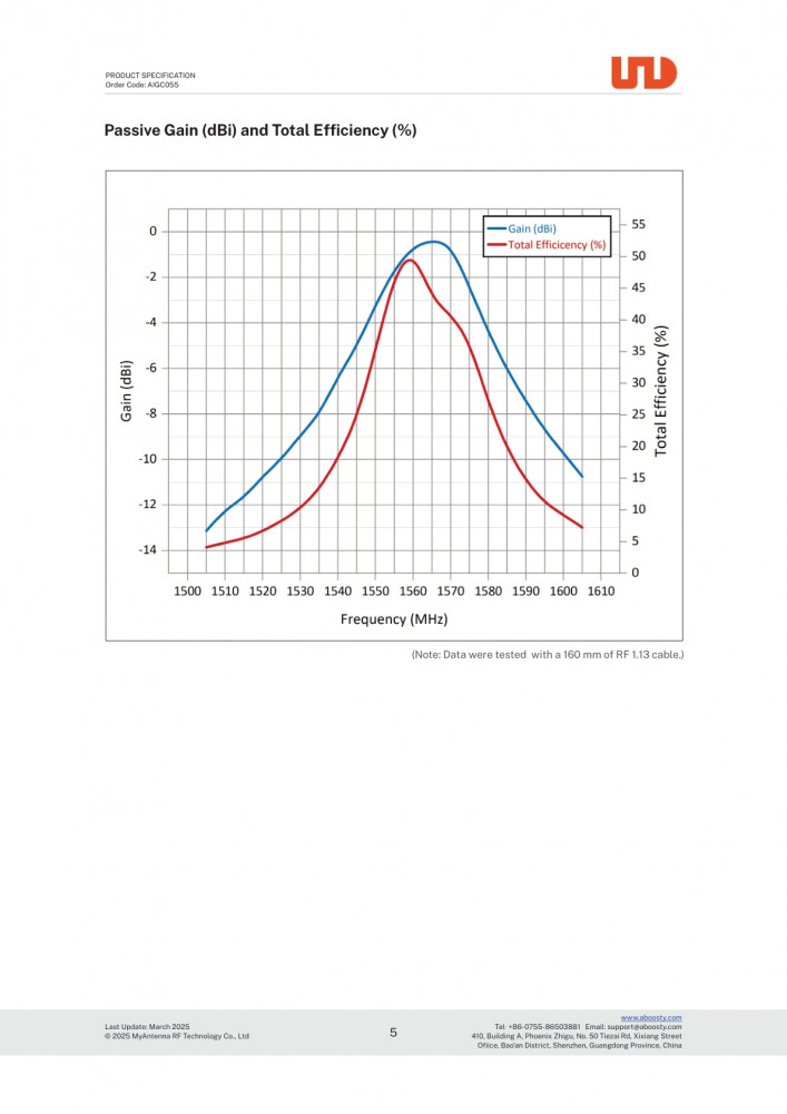 AIGC055 datasheet page 7