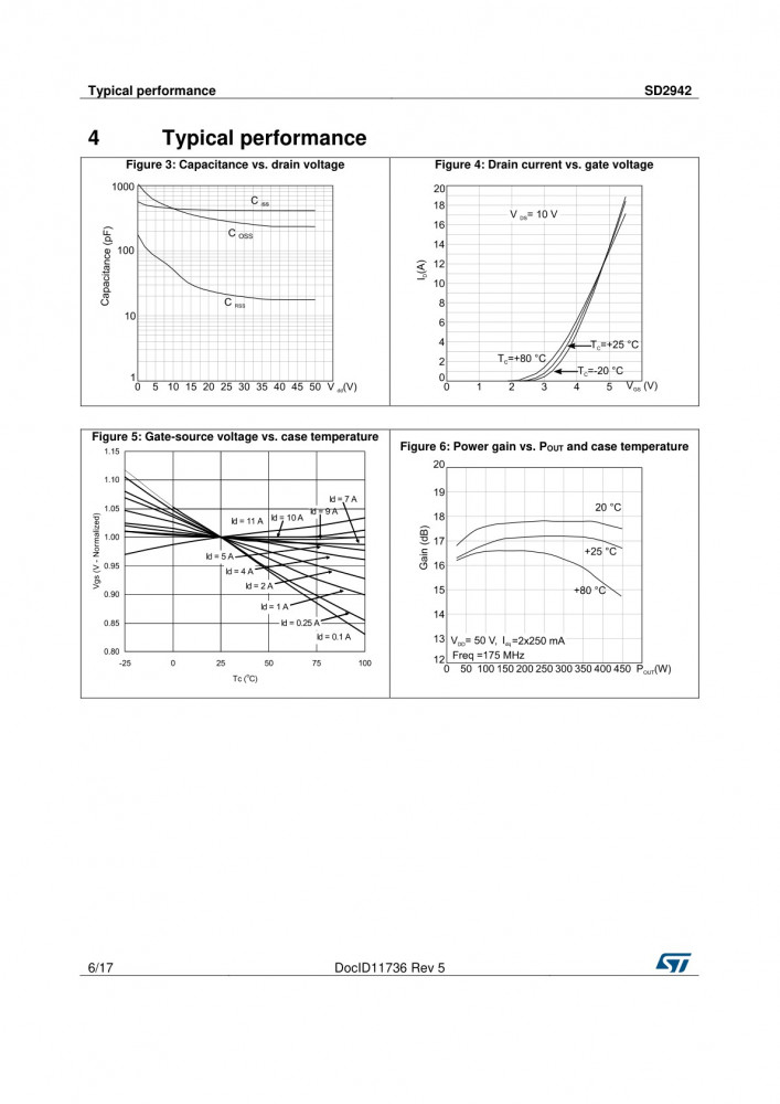 SD2942W datasheet page 6