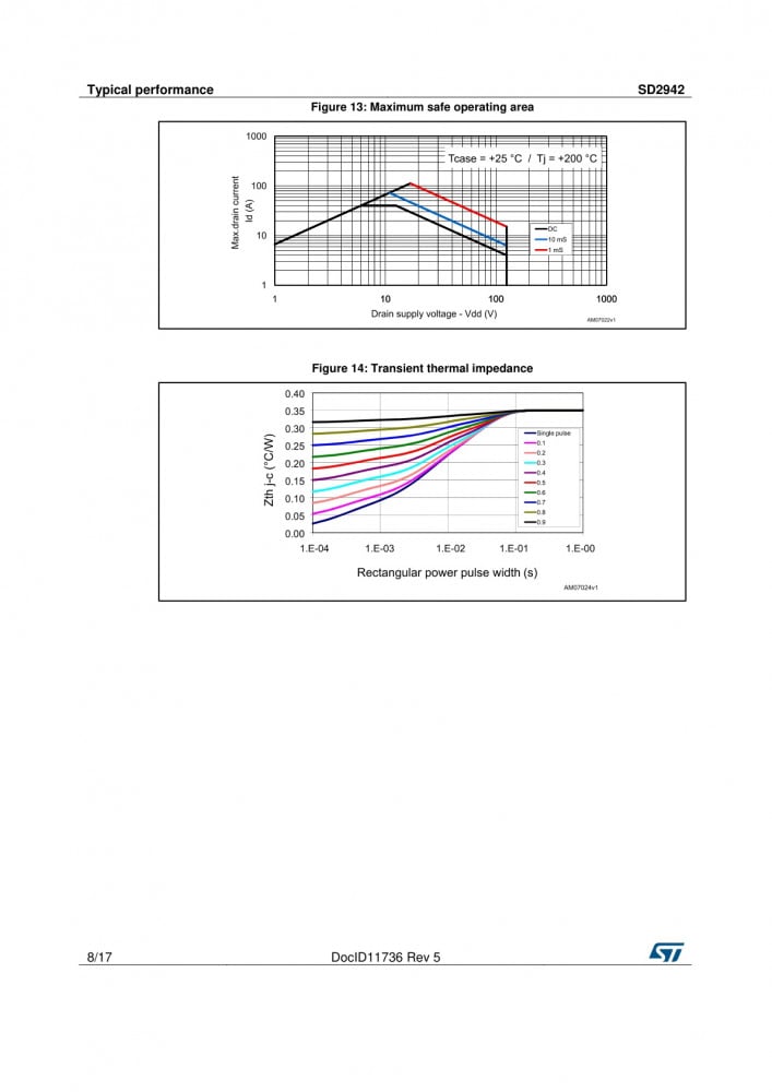 SD2942W datasheet page 8
