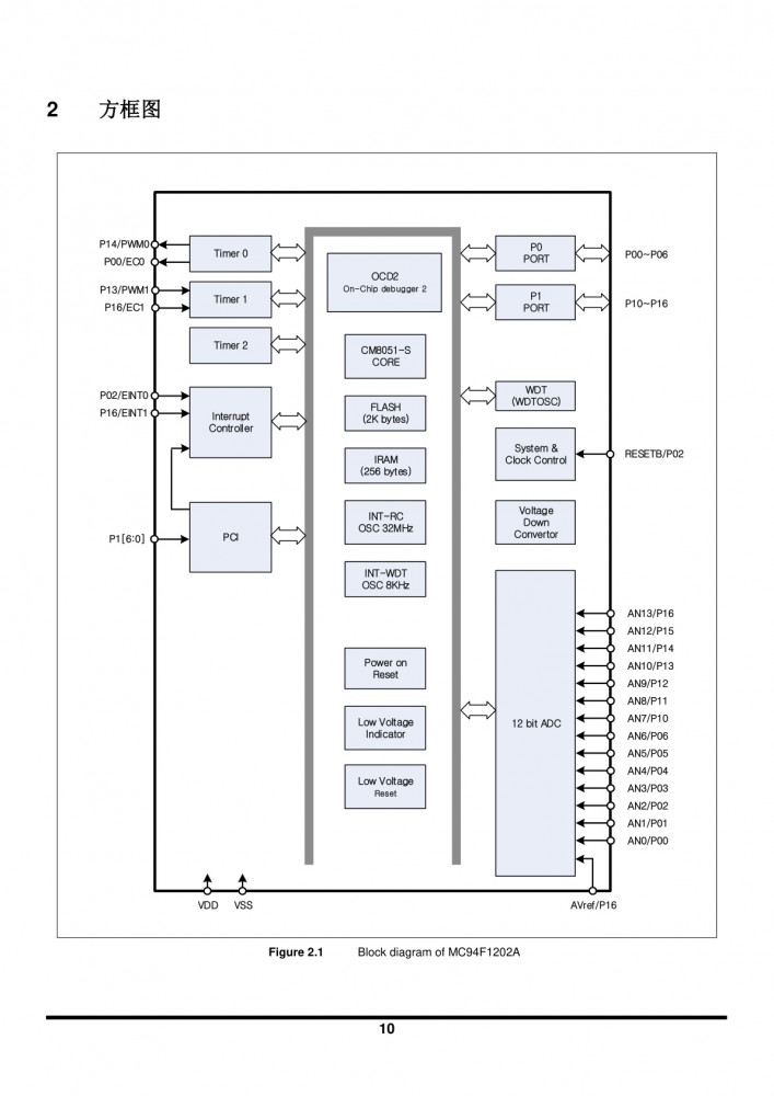 MC94F1102AMBN technical document page 10