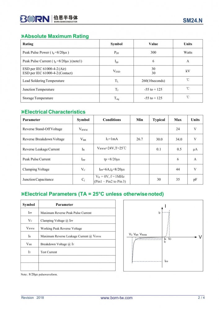 SM24.N datasheet page 2