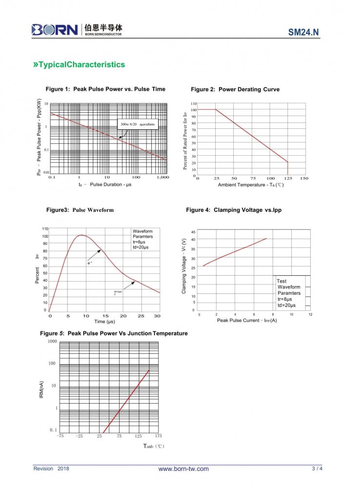 SM24.N datasheet page 3