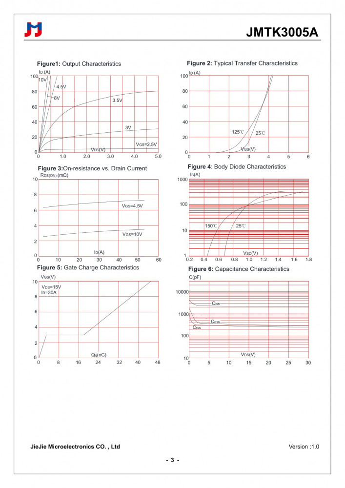 JMTK3005A datasheet page 3
