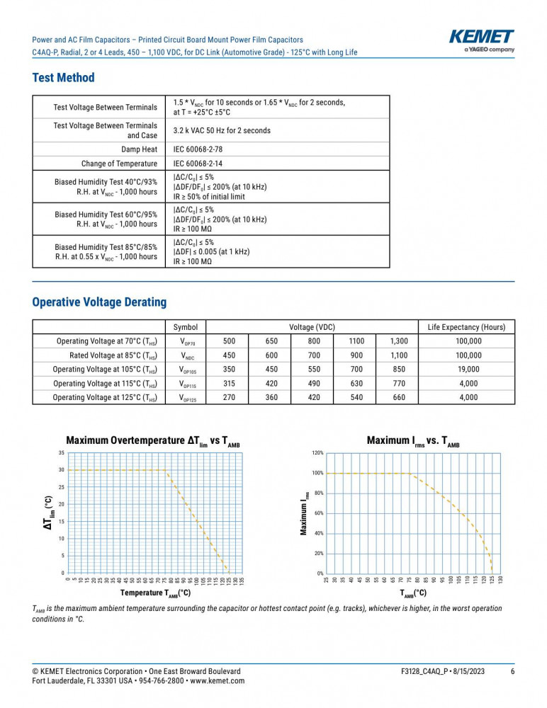 KEMET C4AQ-P datasheet page 6