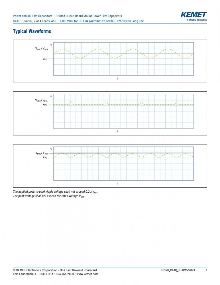 KEMET C4AQ-P datasheet page 7