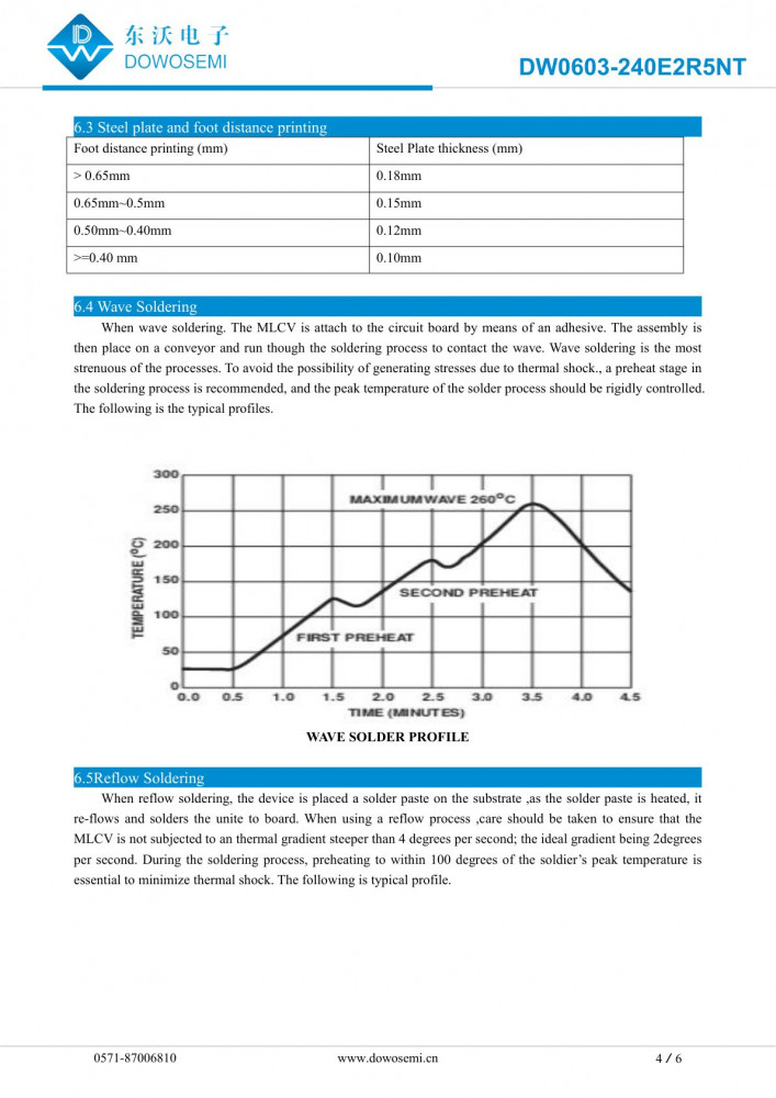 DW0603-240E2R5NT datasheet page 4