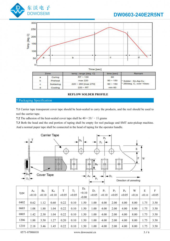 DW0603-240E2R5NT datasheet page 5