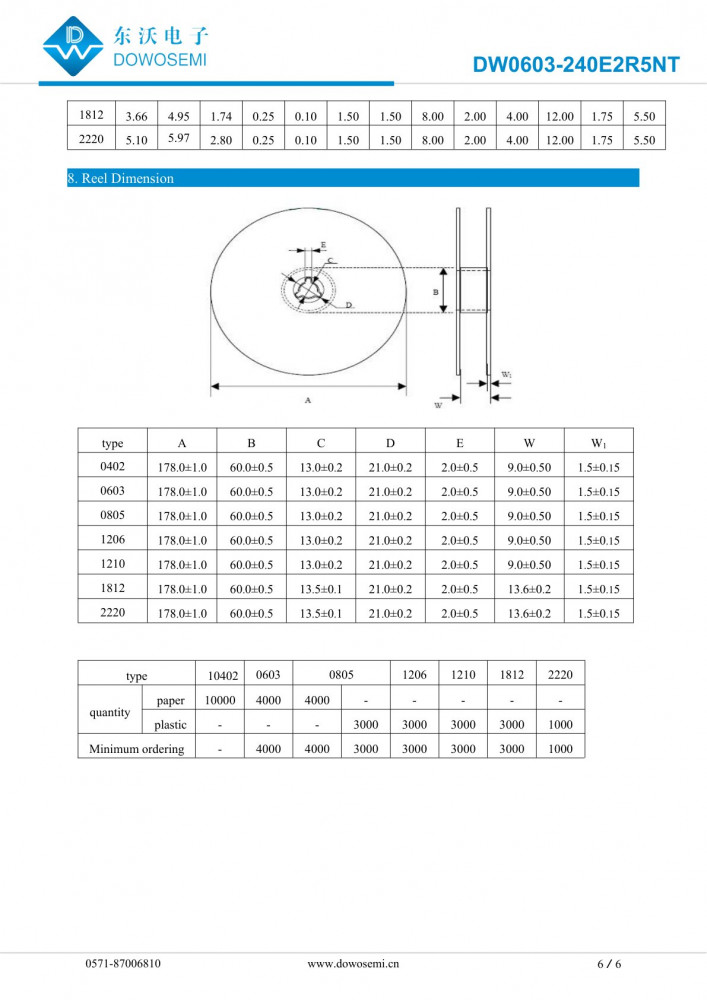 DW0603-240E2R5NT datasheet page 6