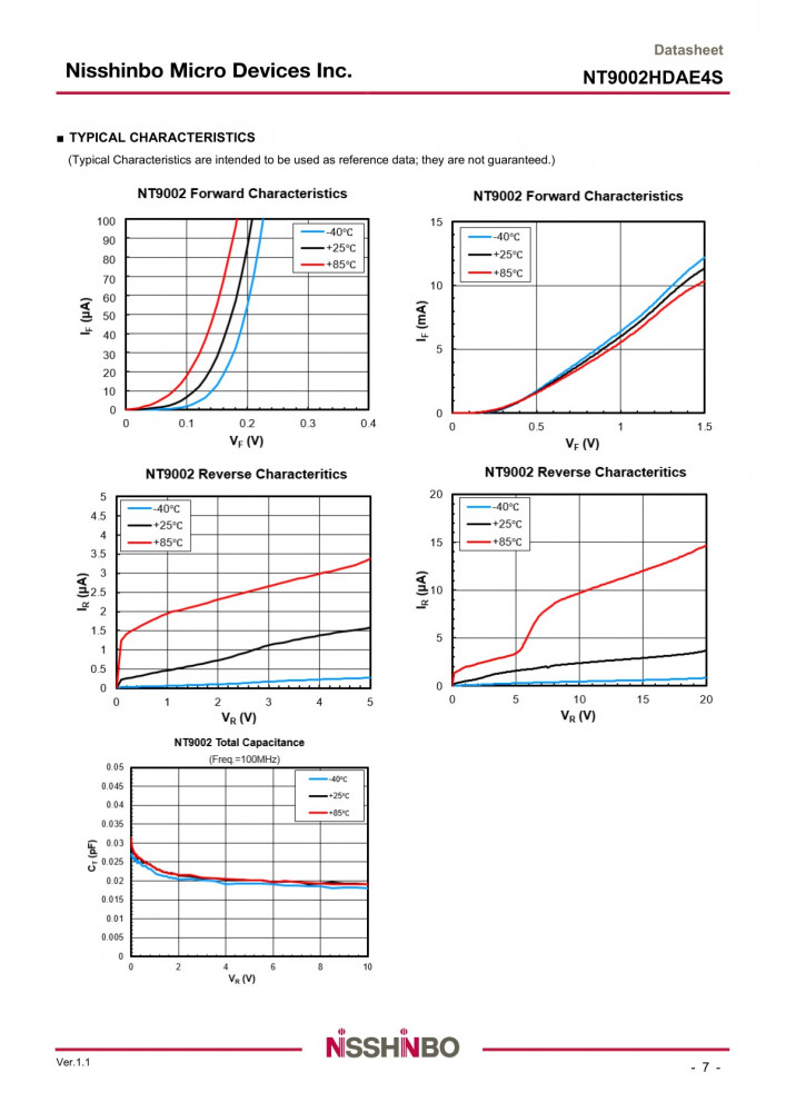NT9002HDAE4S datasheet page 7