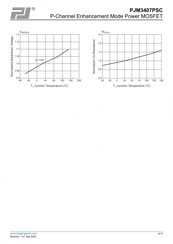 PJM3407PSC datasheet page 4
