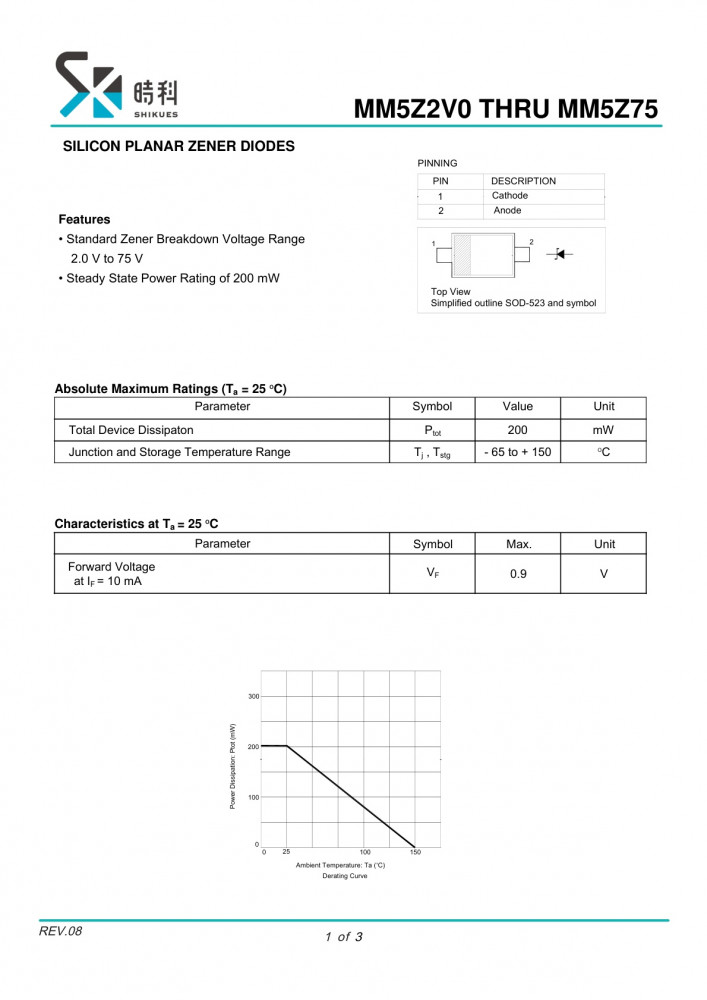 MM5Z5V6 datasheet page 1