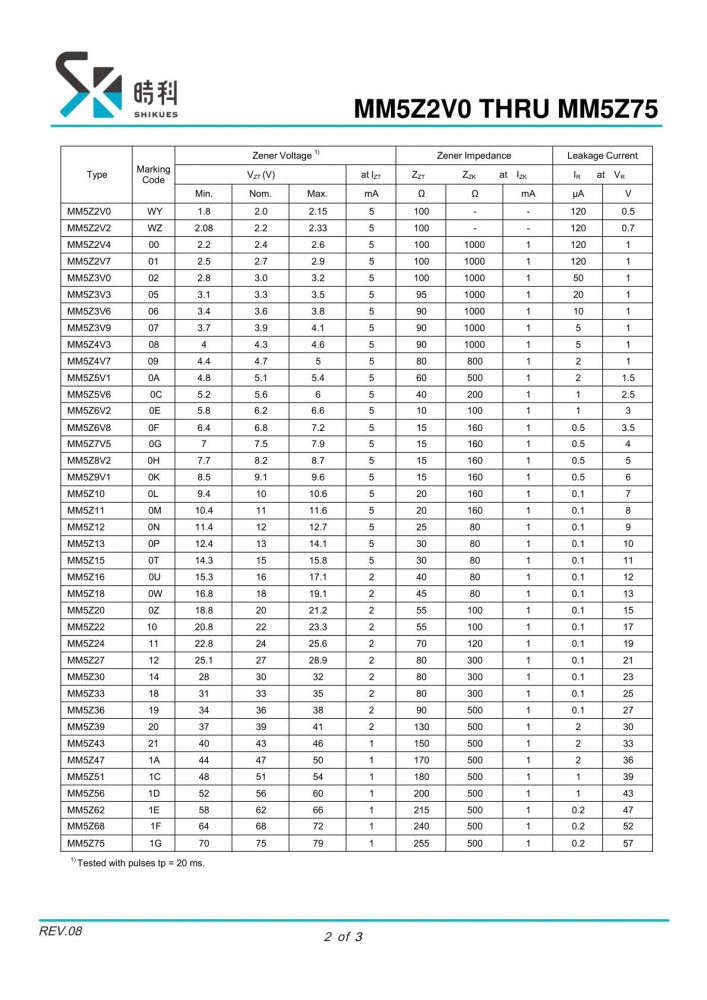 MM5Z5V6 datasheet page 2