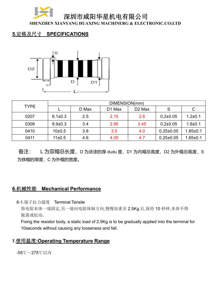 RXM approval sheet page 4