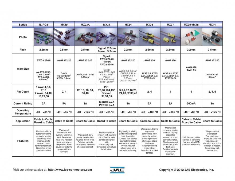 JAE MX19 transportation connector document page 2