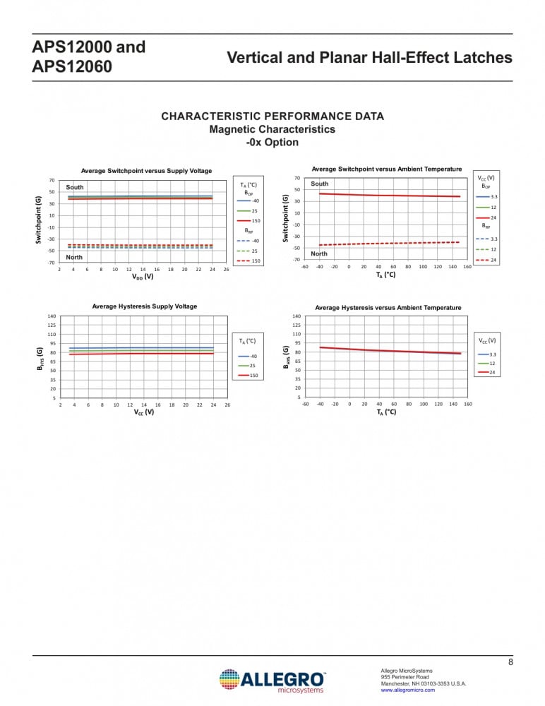 APS12060 datasheet page 8