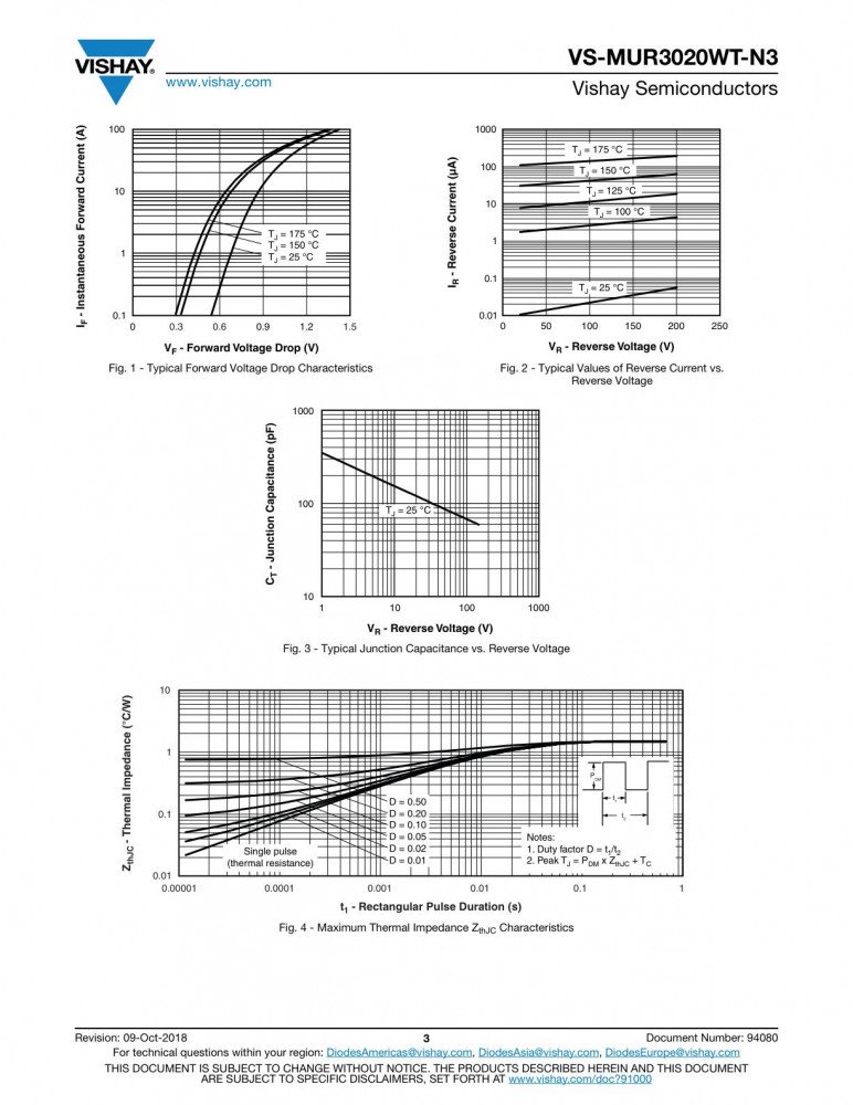VS-MUR3020WT-N3 datasheet page 3