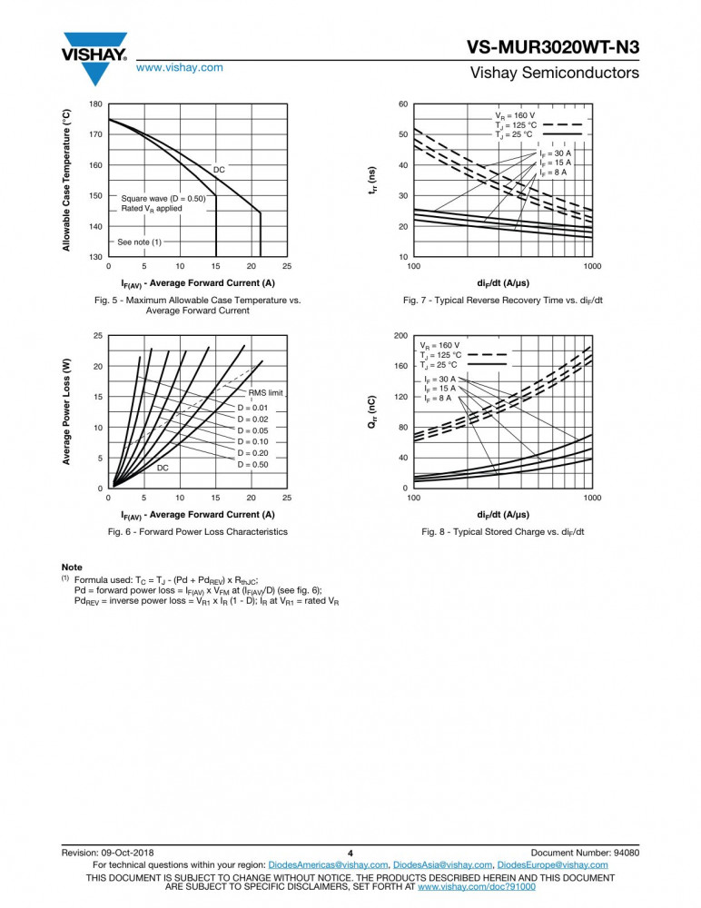 VS-MUR3020WT-N3 datasheet page 4
