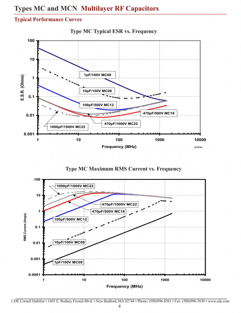MC and MCN datasheet page 4