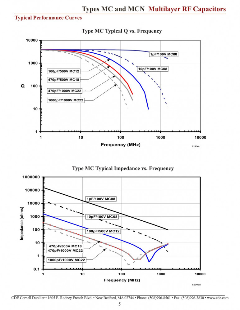 MC and MCN datasheet page 5