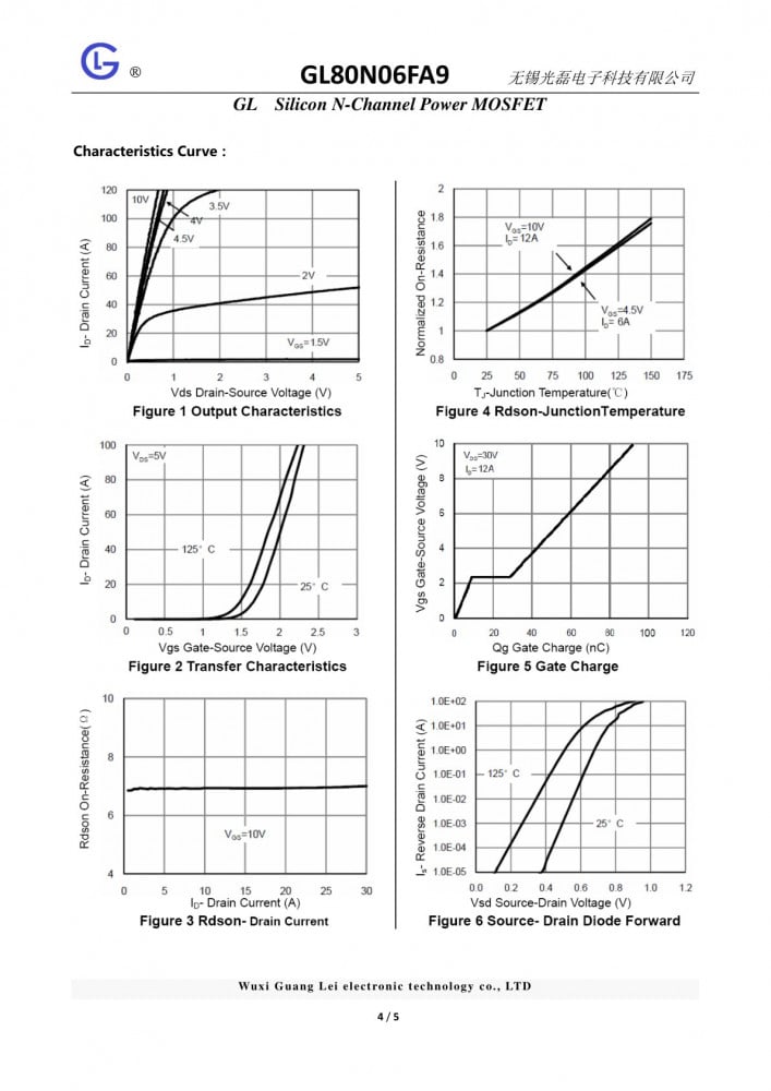 GL80N06FA9 datasheet page 4