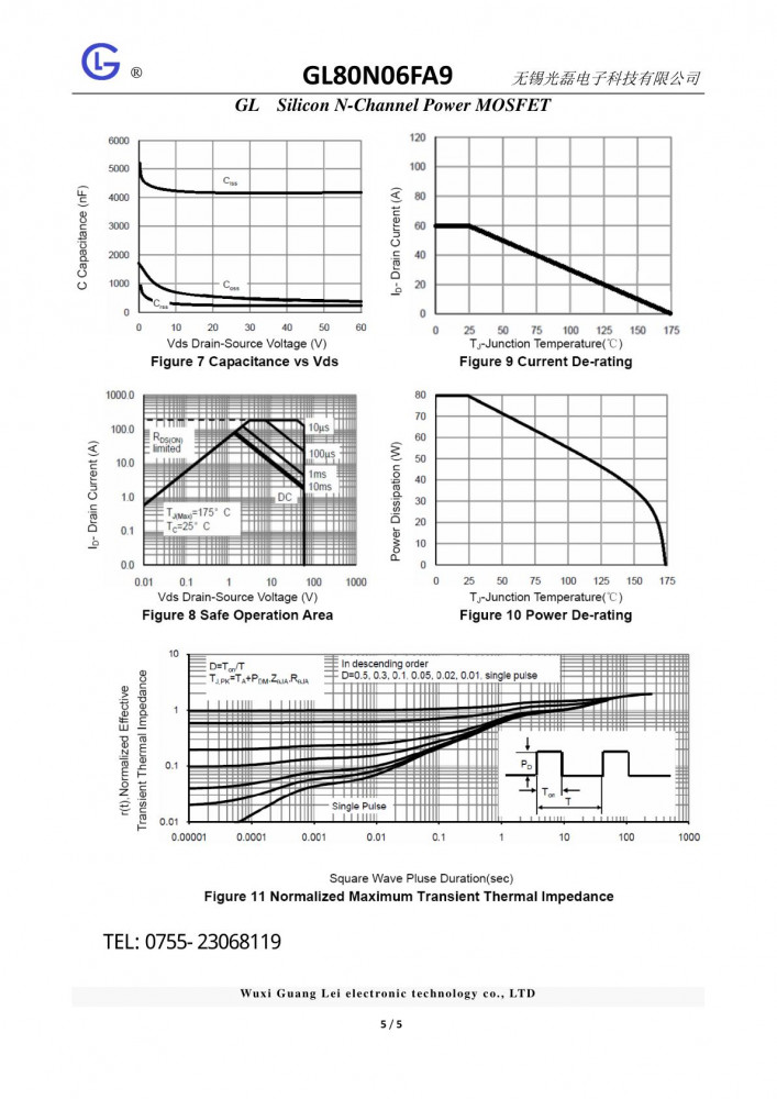 GL80N06FA9 datasheet page 5